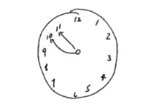 Alzheimer test de l'horloge : qu'est-ce que c'est